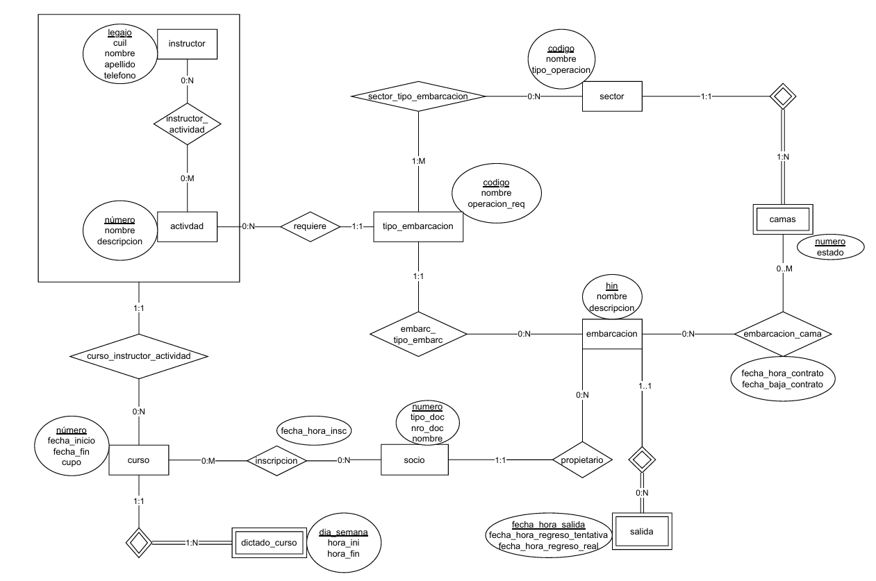 Detalle del Proyecto - Diseño de Base de Datos